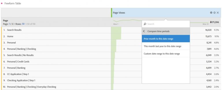 Adobe Analytics Workspace Date Range - digital-analytics.expert